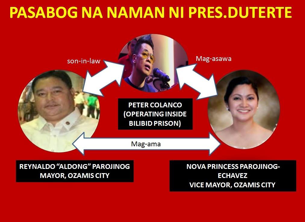 Duterte: 35 mayors involved in drug trade – Balitang Balita