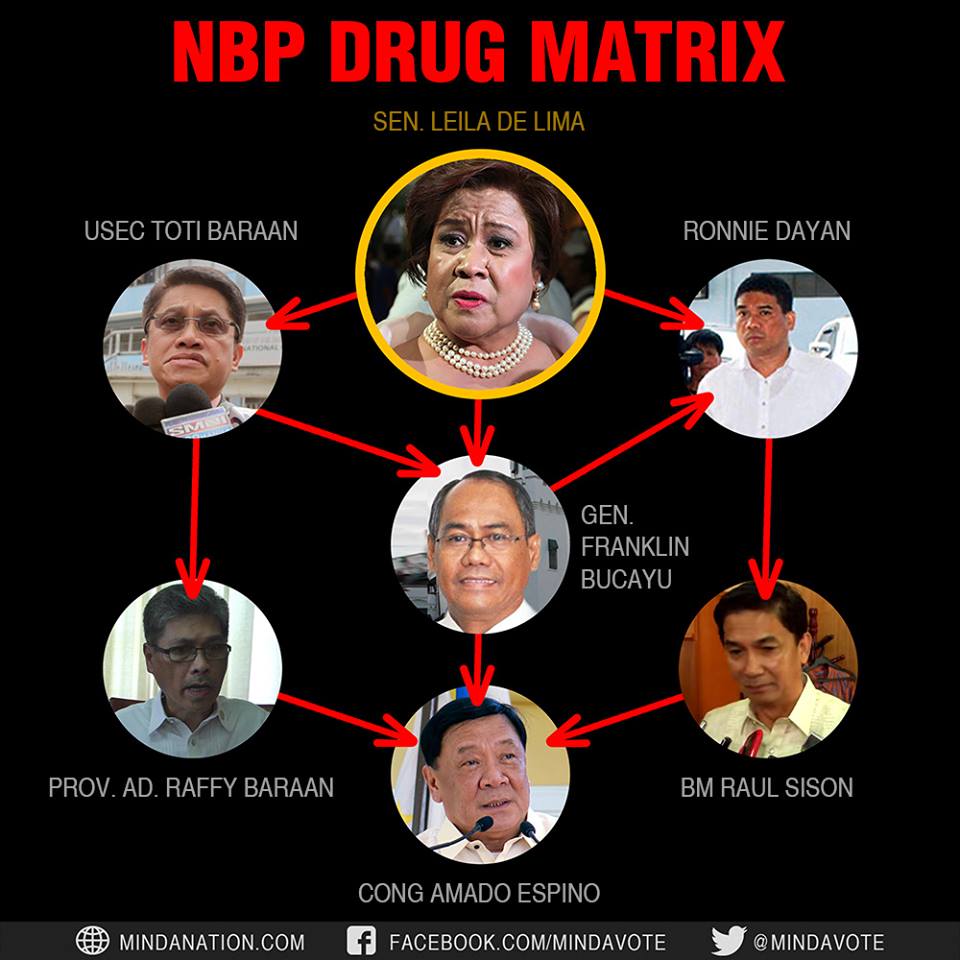 Duterte says “De Lima is SCREWING her DRIVER, De Lima is SCREWING the ...